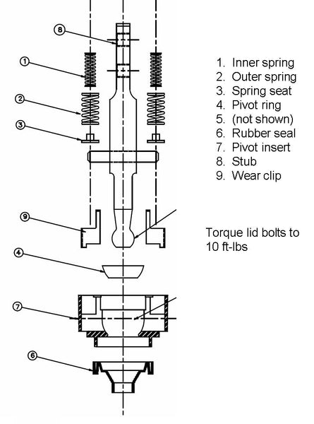 Bias spring set for Hurst & Core shifter bases – Core Shifters